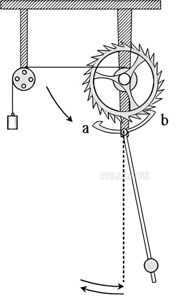Dao động duy trì "Đặc điểm, ứng dụng, ví dụ dao động duy trì"